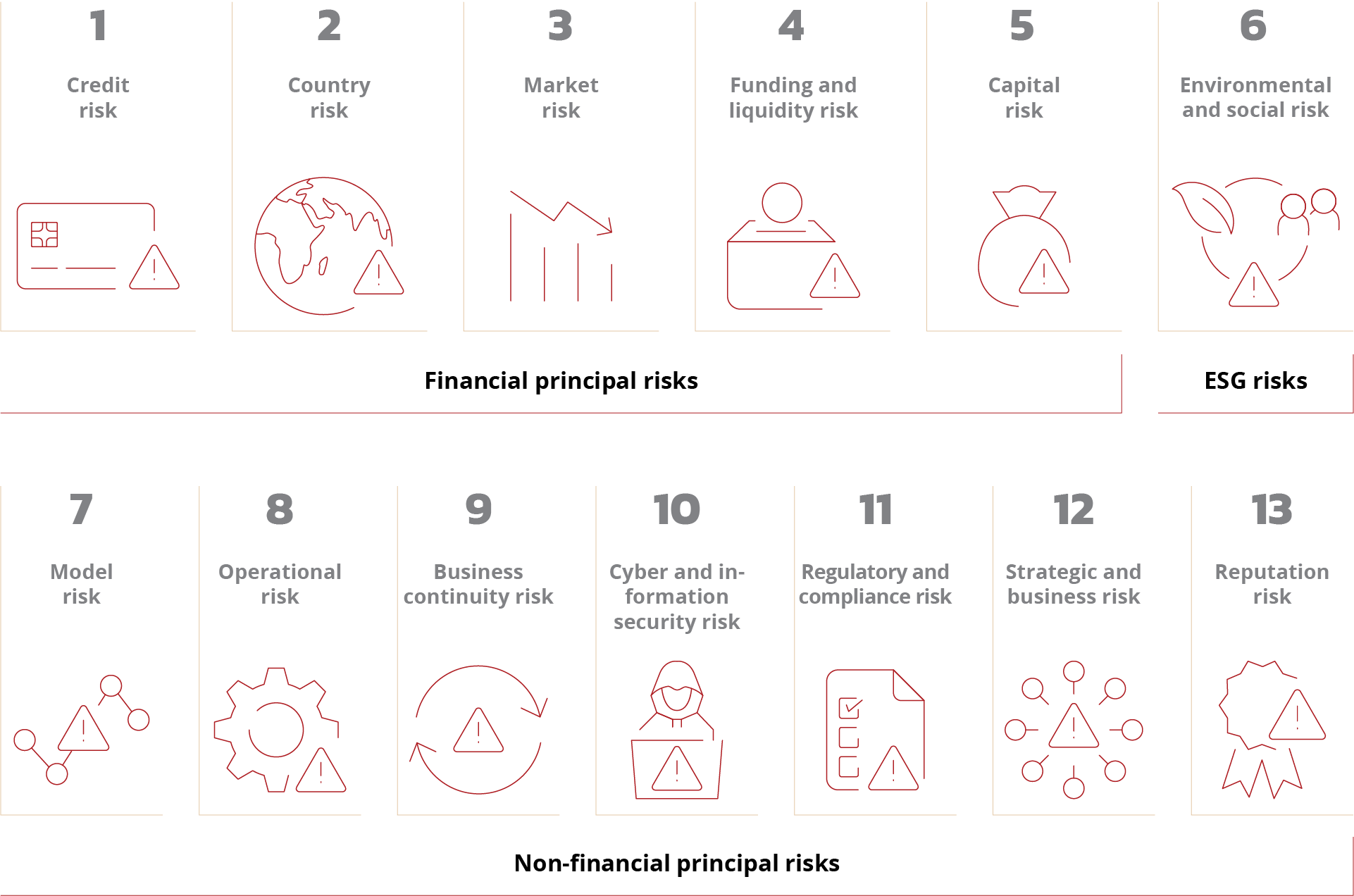 Annual report 2023 | MCB Group