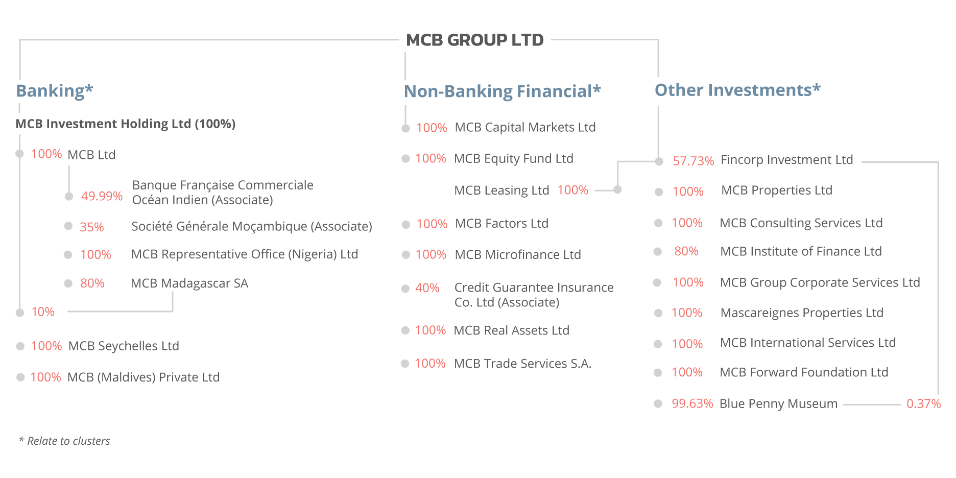 Investor Resources | MCB Group